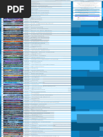 The Hardest Impossible Levels List | PDF