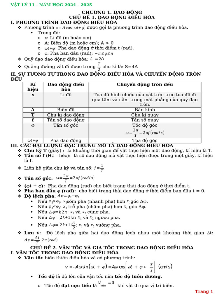 VL11 LÝ THUYẾT HK1 2025 | PDF