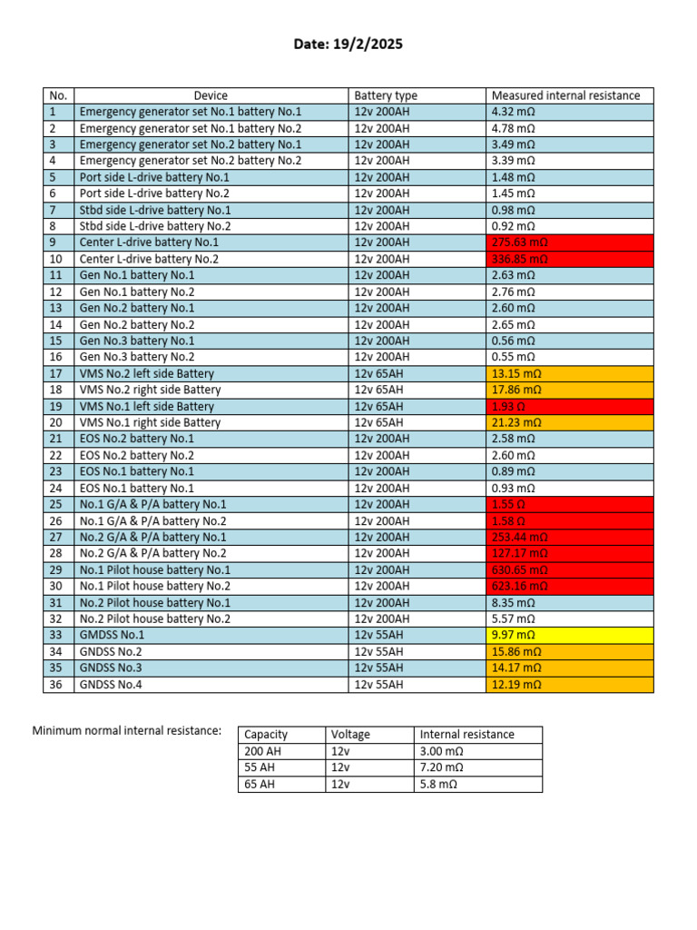 12V Battery Internal Resistance Data | PDF | Galvanic Cells | Power ...