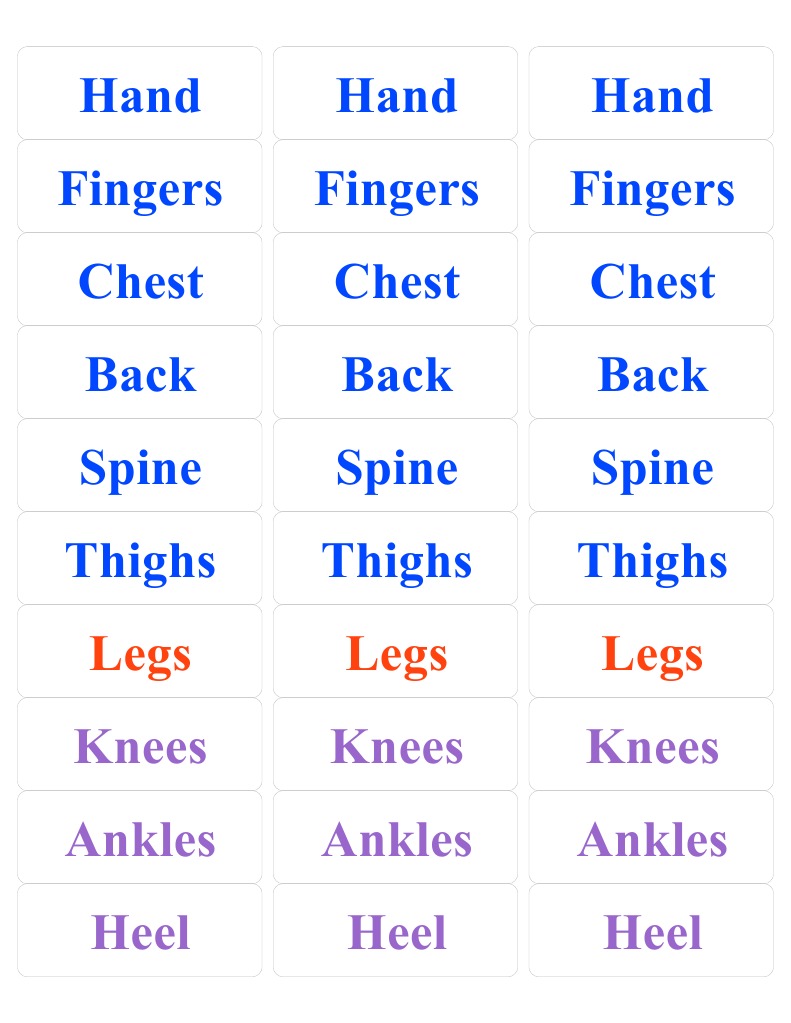 Body Parts: A Comprehensive List | PDF | Language Arts & Discipline ...