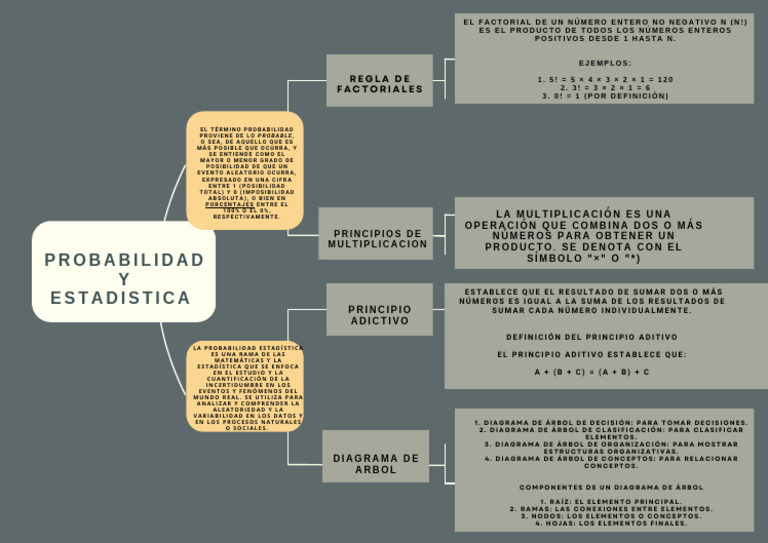 Cartel Esquema Idea Principal y Secundaria Organizado Oscuro - 20241002 - 234802 - 0000 | PDF ...