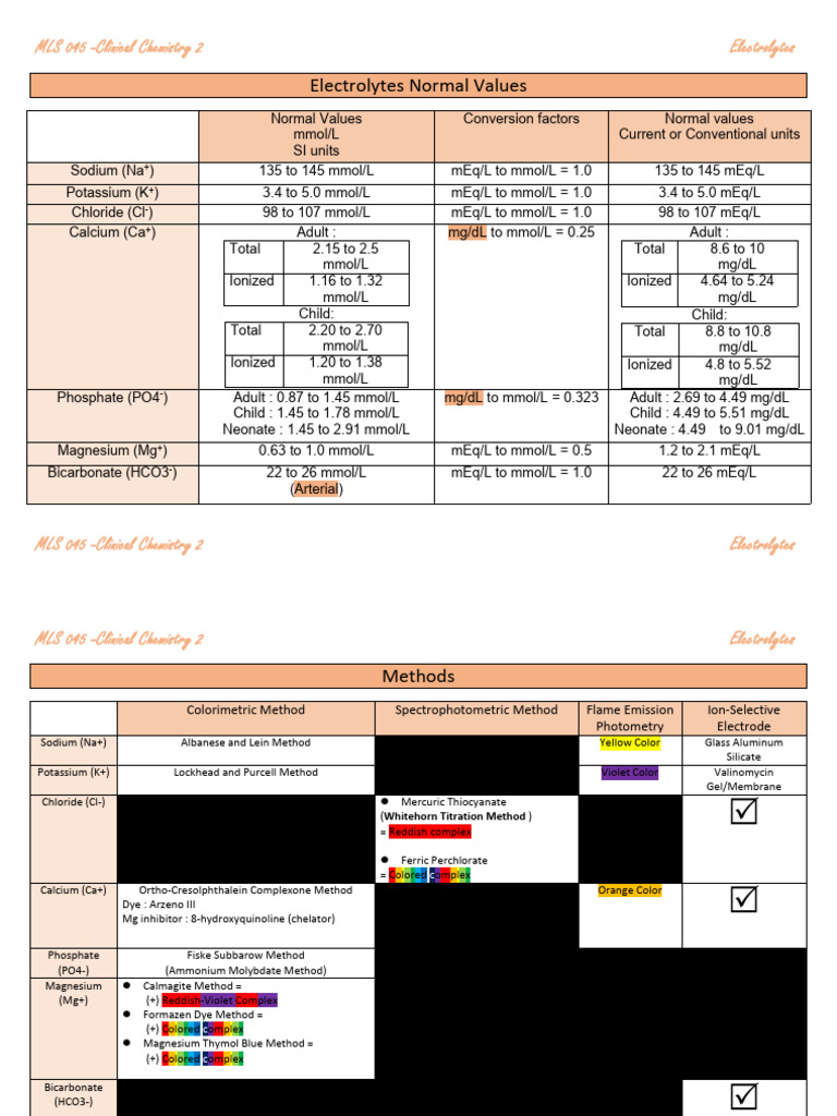 Electrolytes - Normal Values and Methods | PDF | Magnesium | Chloride