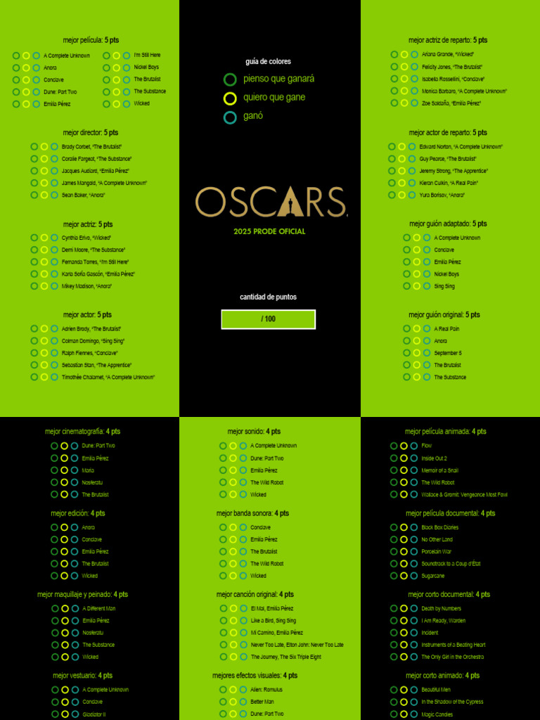 Oscars Prode | PDF