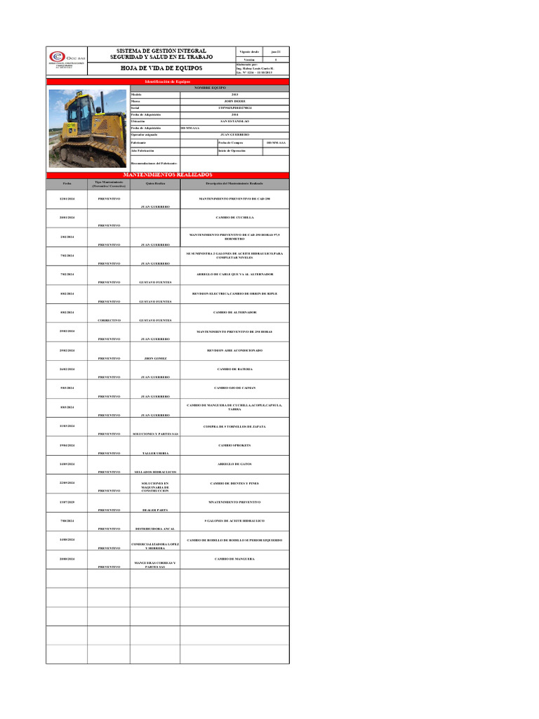 Hoja de Vida T03 | PDF