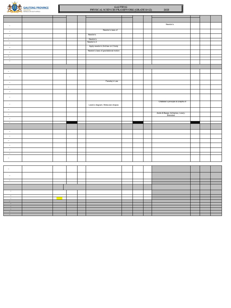 Physical Sciences Subject Framework Poa Gauteng 2025 | PDF | Momentum | Chemistry