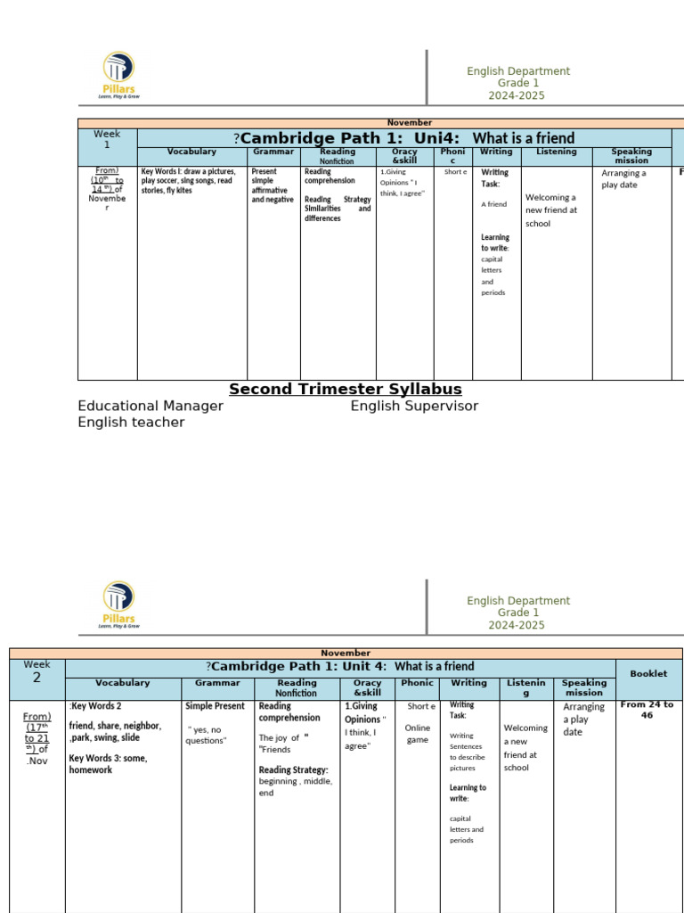 Grade 1 Second Trimester Actual Plan - Wafaa | PDF | Reading ...