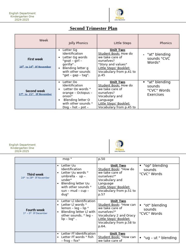 Kindergarten One Second Term Plan. Wafaa | PDF | Phonics | Linguistics