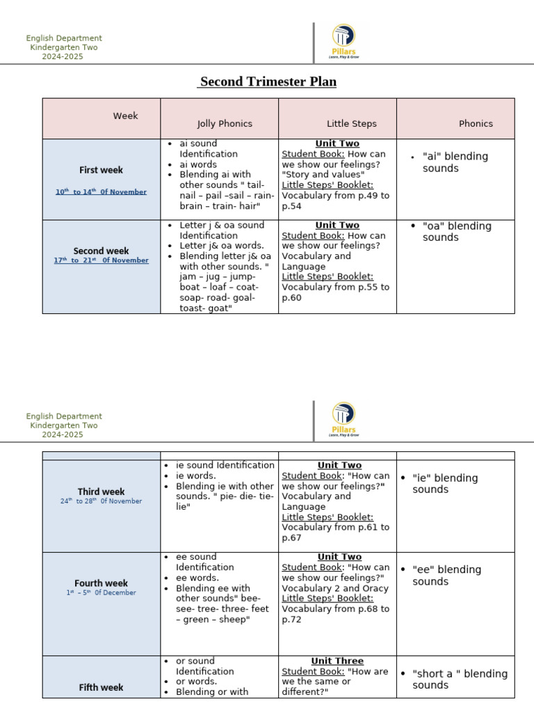 Kindergarten Two Second Term Plan. | PDF | Phonics | Grammar