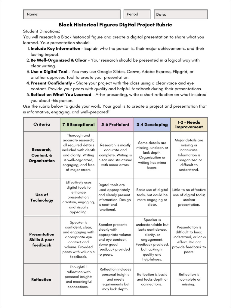 Black Historical Figures Digital Project Rubric | PDF | Cognitive ...