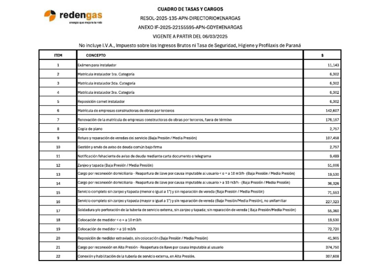 Tasas y Cargos 03-2025 | PDF