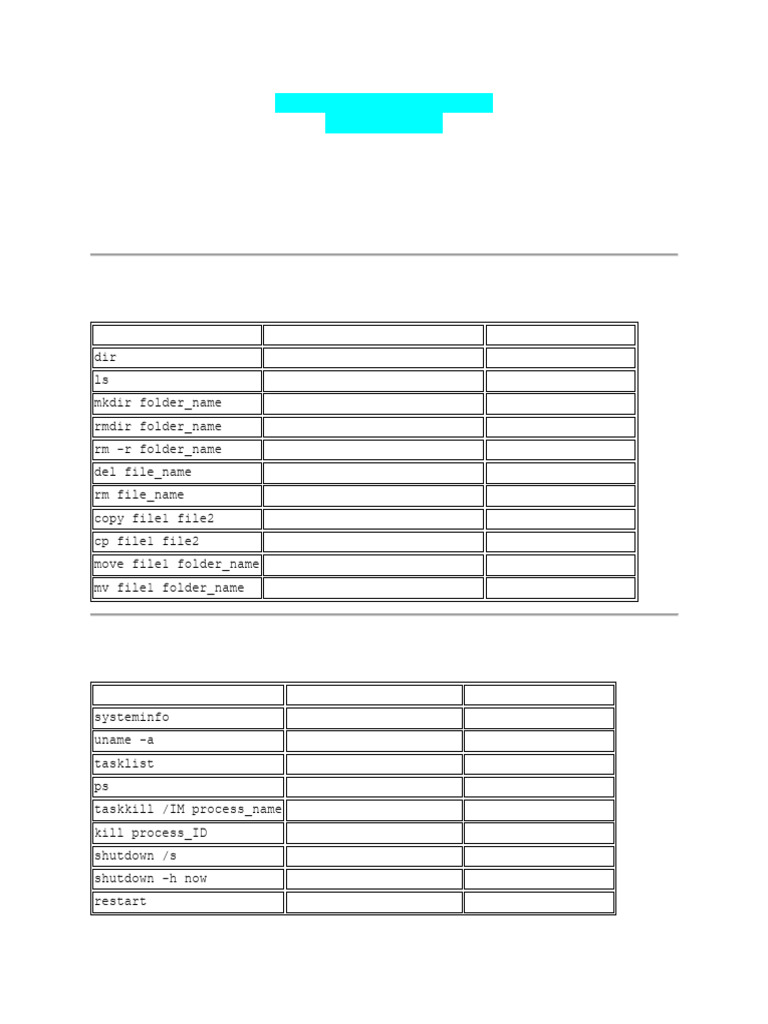 Operating System Commands | PDF | Computer File | Directory (Computing) Operating System Commands | PDF | Computer File | Directory (Computing)