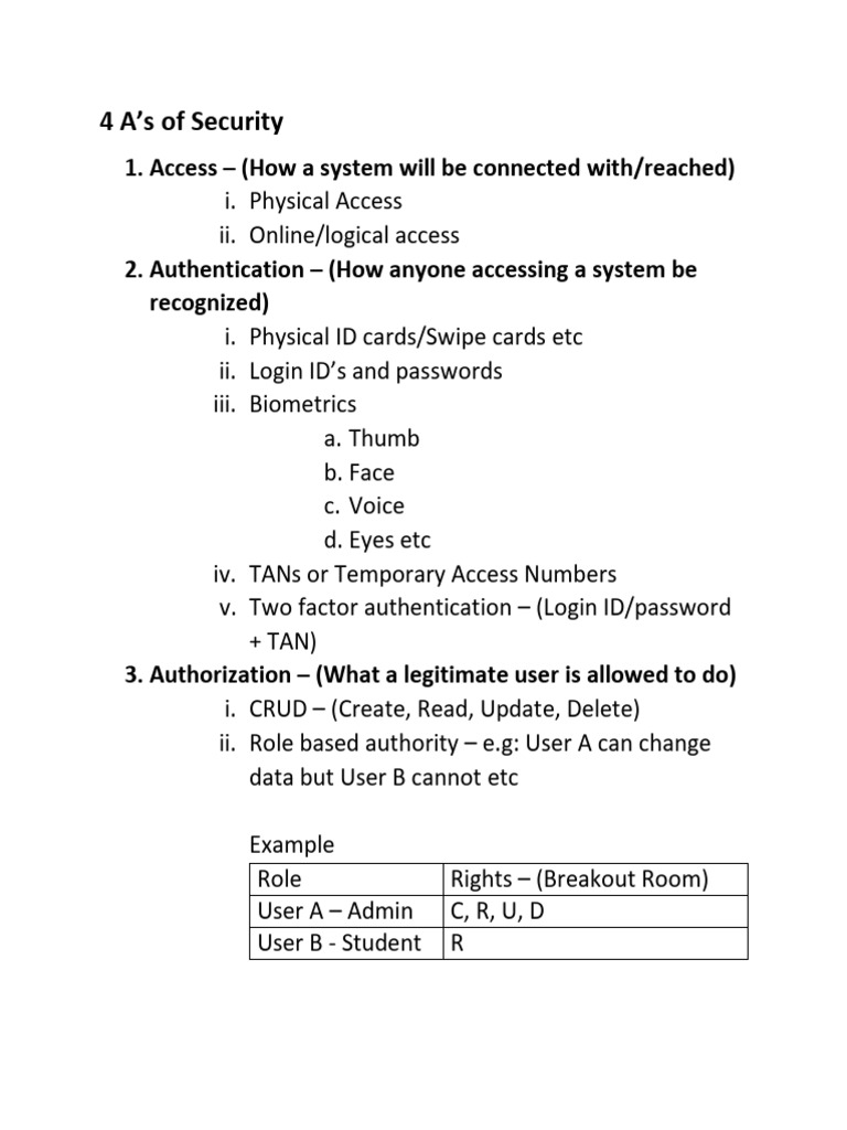 Four A's of Security Explained | PDF