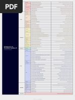 Bdix FTP Server List | PDF | Network Protocols | Application Layer ...