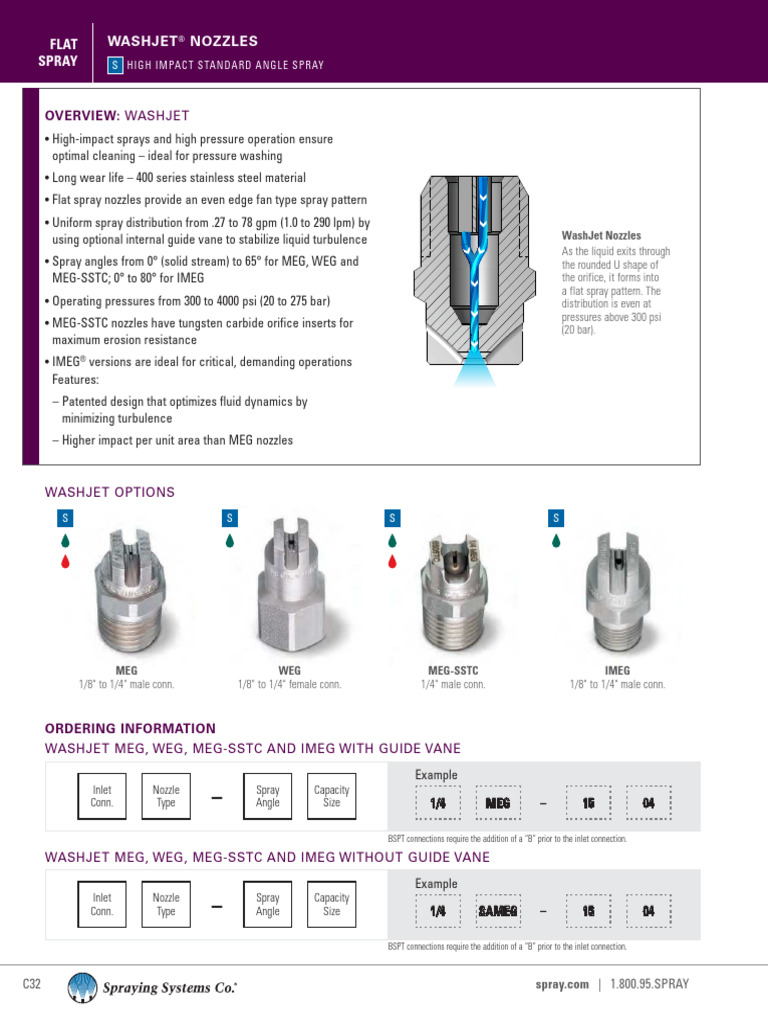 Catalog75 Hydraulic Nozzles US Units High Impact Flat Spray Solid Stream Nozzles | PDF | Soft ...