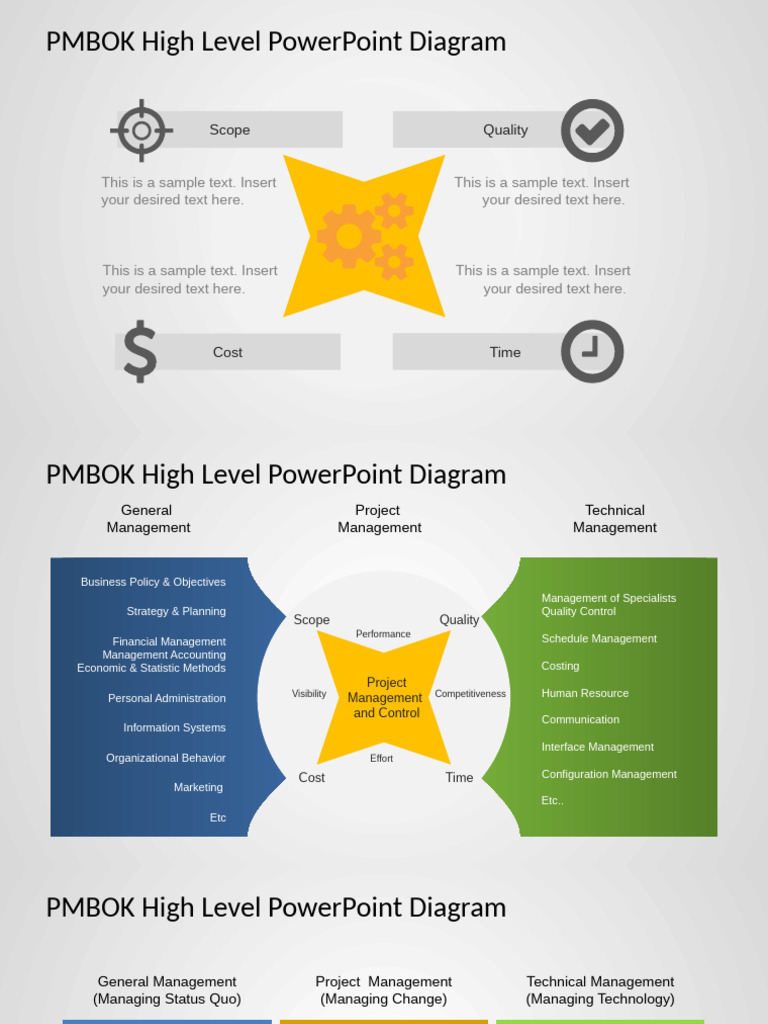 6540 01 Pmbok High Level Diagram 16x9 | PDF