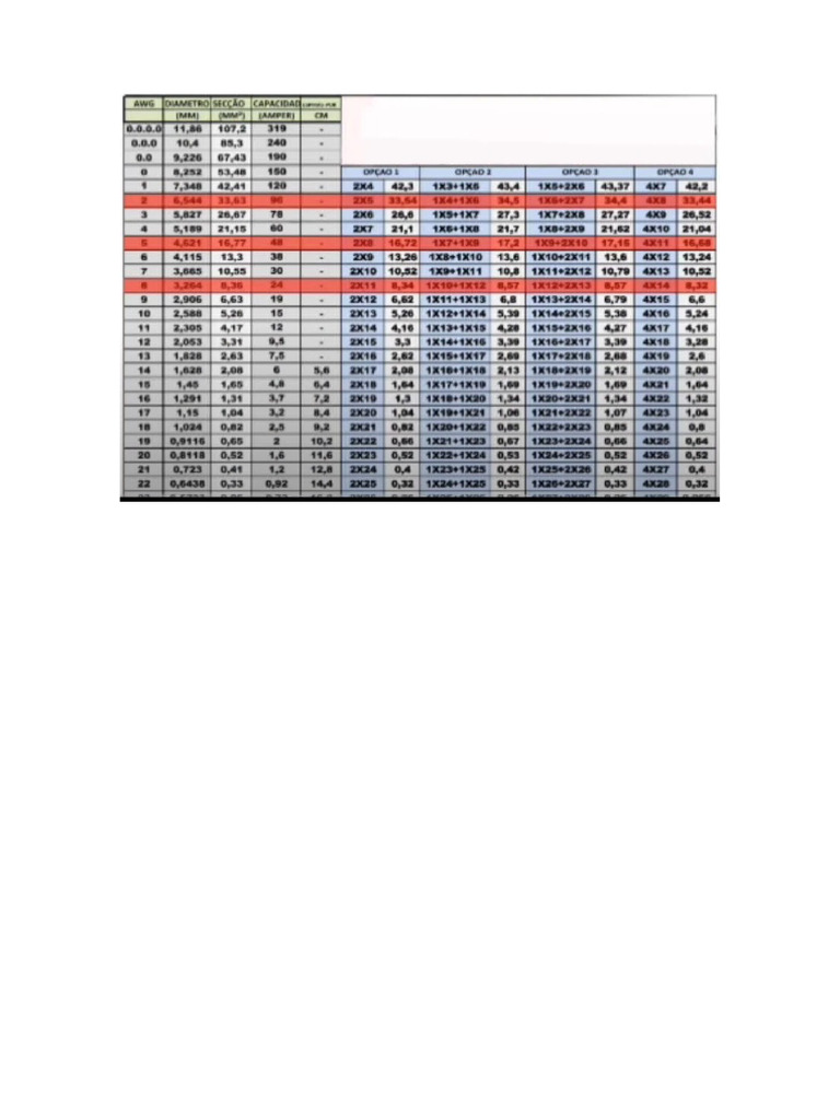 Tabela AWG Equivalencia de Fios | PDF