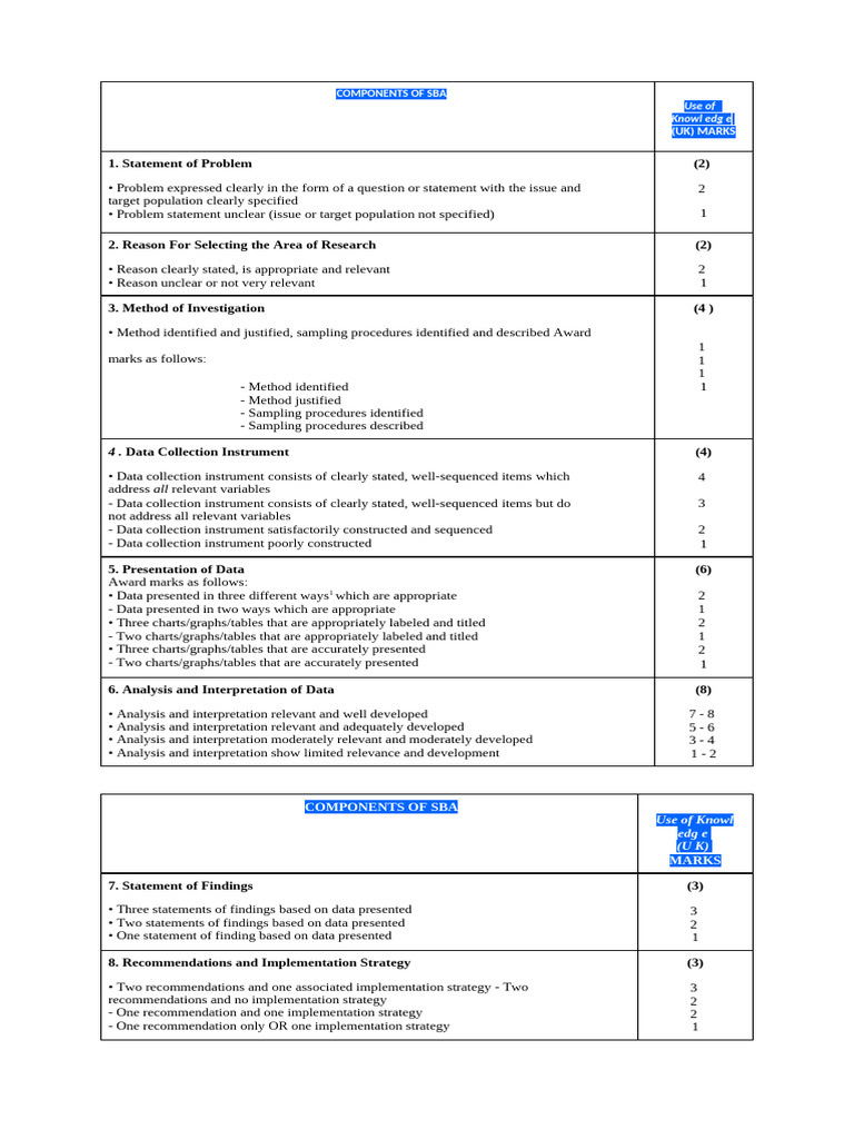 Mark Scheme Social Studies SBA | PDF | Data Collection | Data