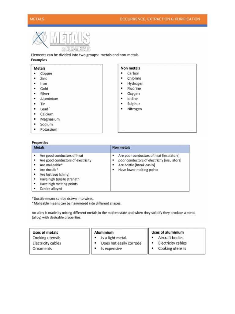 Metals - Form 4 | PDF