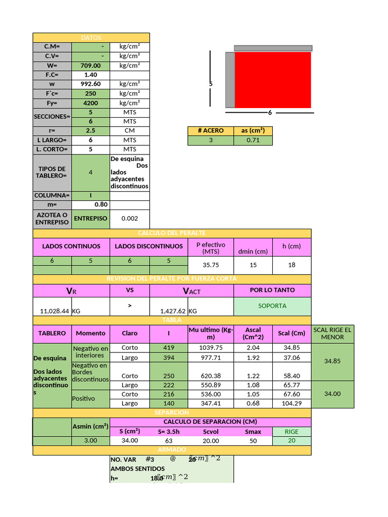 Poryecto D.C.R | PDF