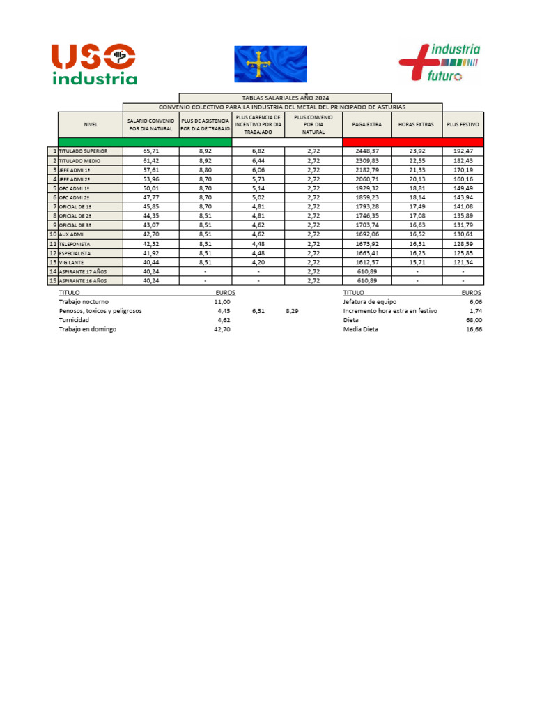 Tabla Metal Asturias Definitiva 2024 | PDF