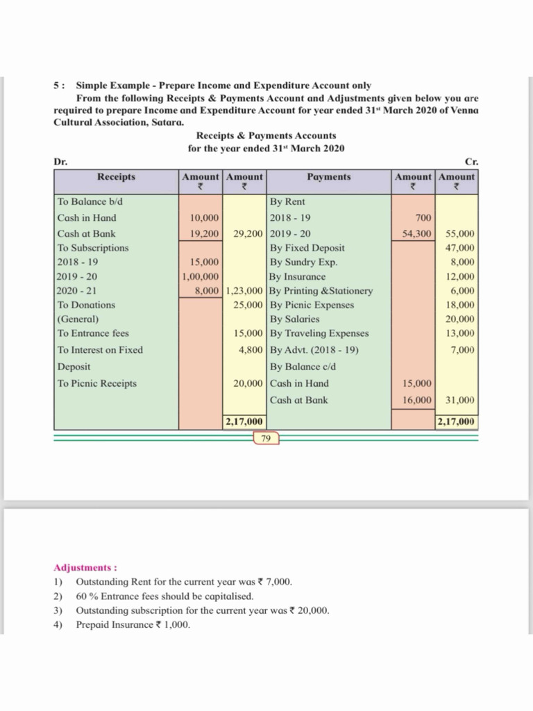 Chpt 2 Illustrations | PDF | Expense | Book Value