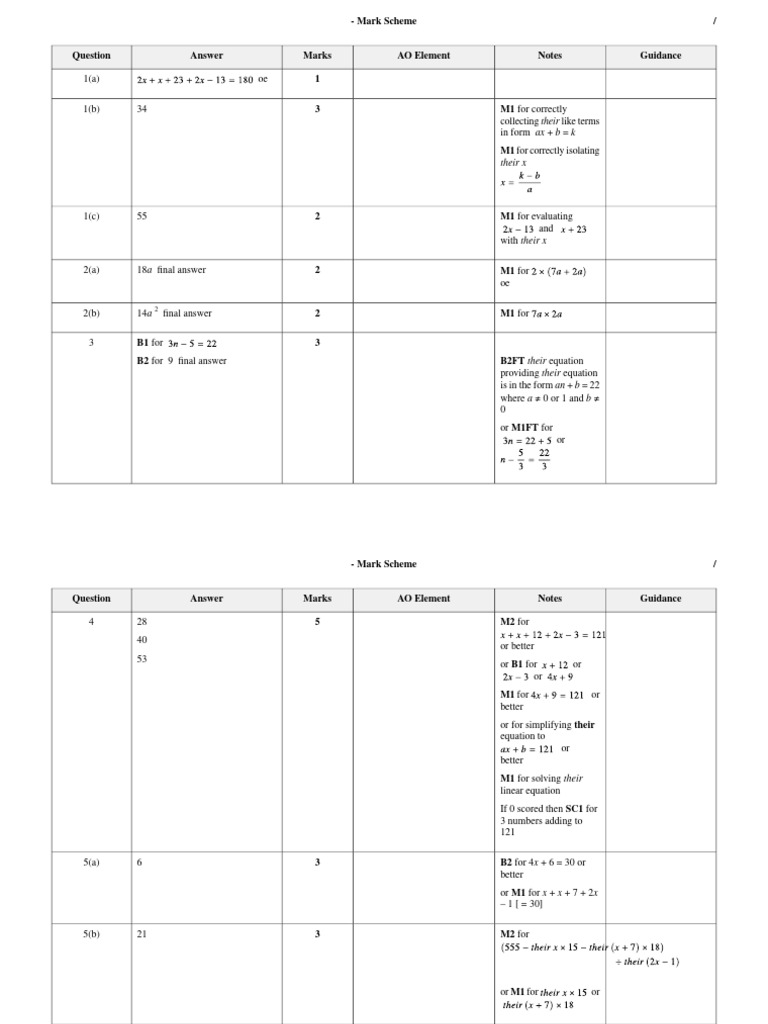 Solving Linear Equation and Problems Solved by Linear Equations Marking ...