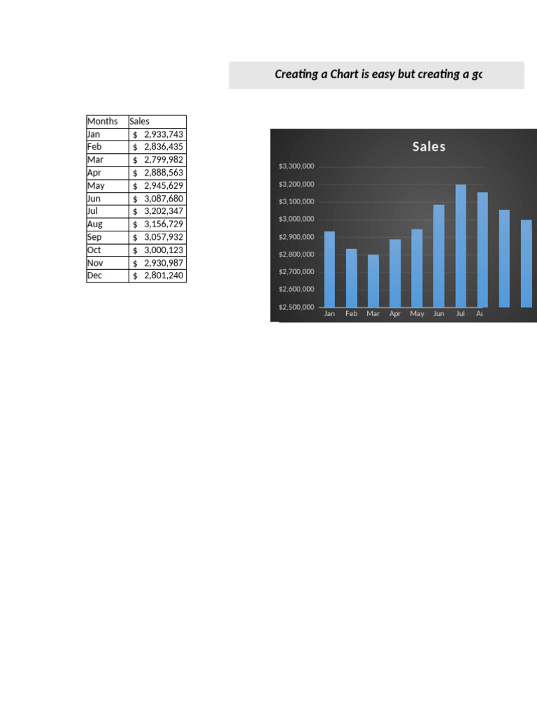 The Easy Way of Creating Charts | PDF