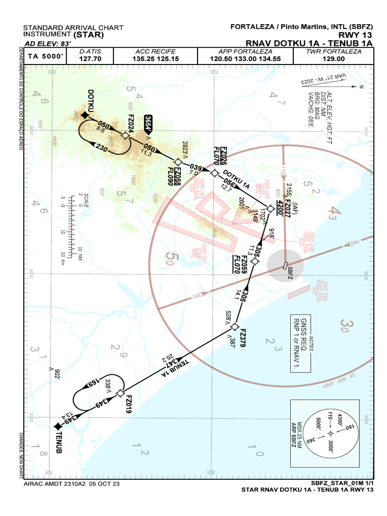 SBFZ - Rnav Dotku 1a - Tenub 1a Rwy 13 - Star - 20231005 | PDF