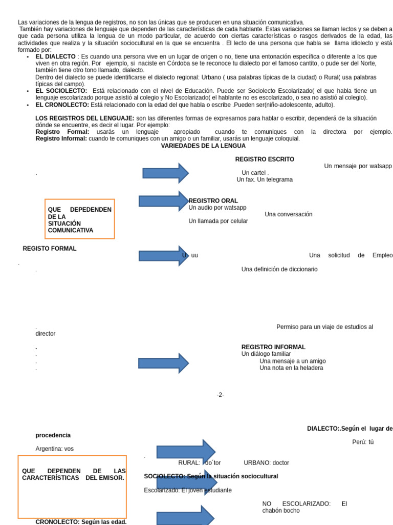 Lectos | PDF | Dialecto | Variedades de idiomas y estilos