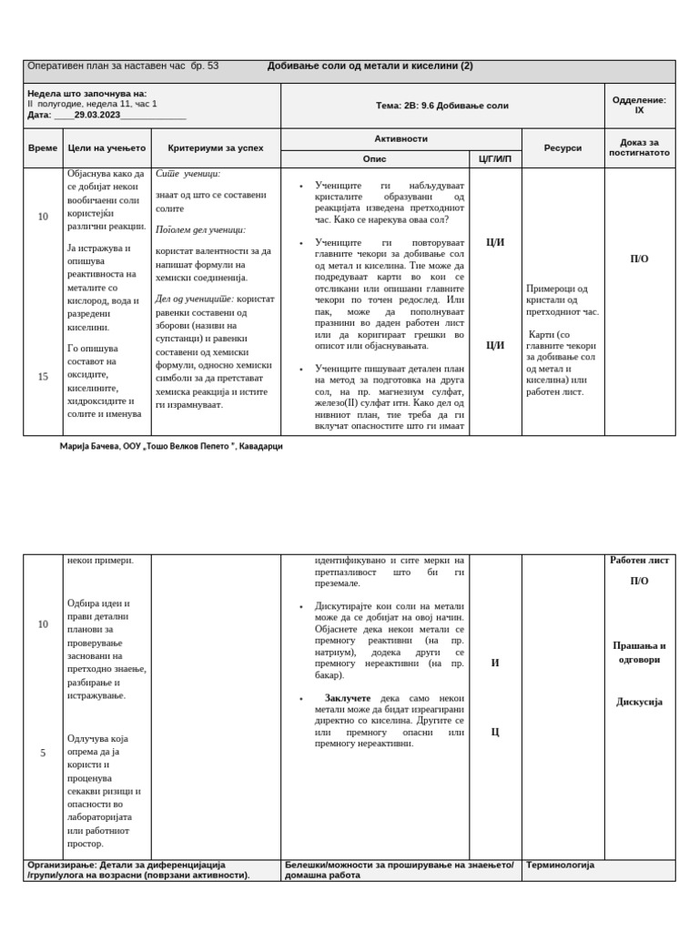 HEM 9 II.11.1 Dobivawe Soli Od Metali I Kiselini 2 | PDF