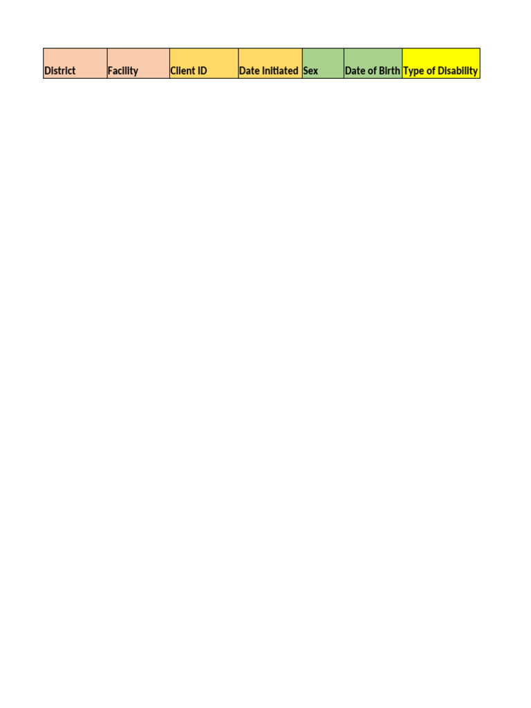 Client HIV-Disability Questionnaire | PDF