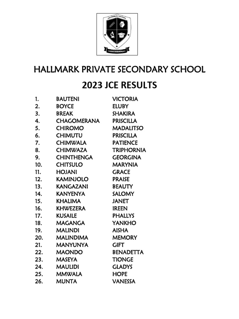 Hallmark School 2023 JCE Results Summary | PDF