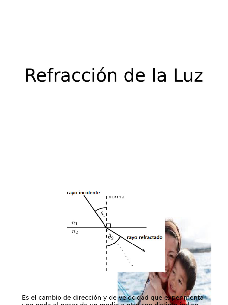Refracción de La Luz | PDF