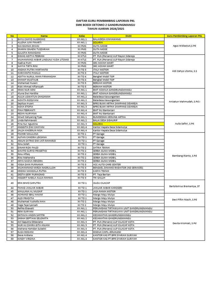 Daftar Guru Pembimbing Laporan PKL | PDF