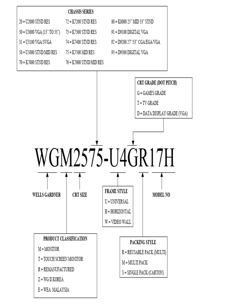 Wells Gardner Monitor Classification Guide | PDF