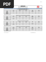 CBT 2 Level 6 Cutoff Marks RRB NTPC 01 2019 | PDF