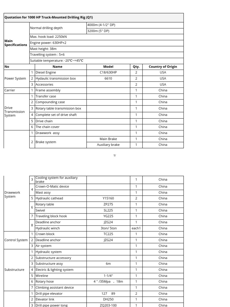 Sovonex - 1000 HP Drilling Rig Quotation - Q1 | PDF | Pump | Mechanical Engineering