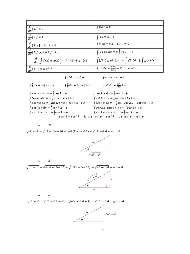 Derivadas e Integrales: Fórmulas Clave | PDF | Integral | Análisis ...