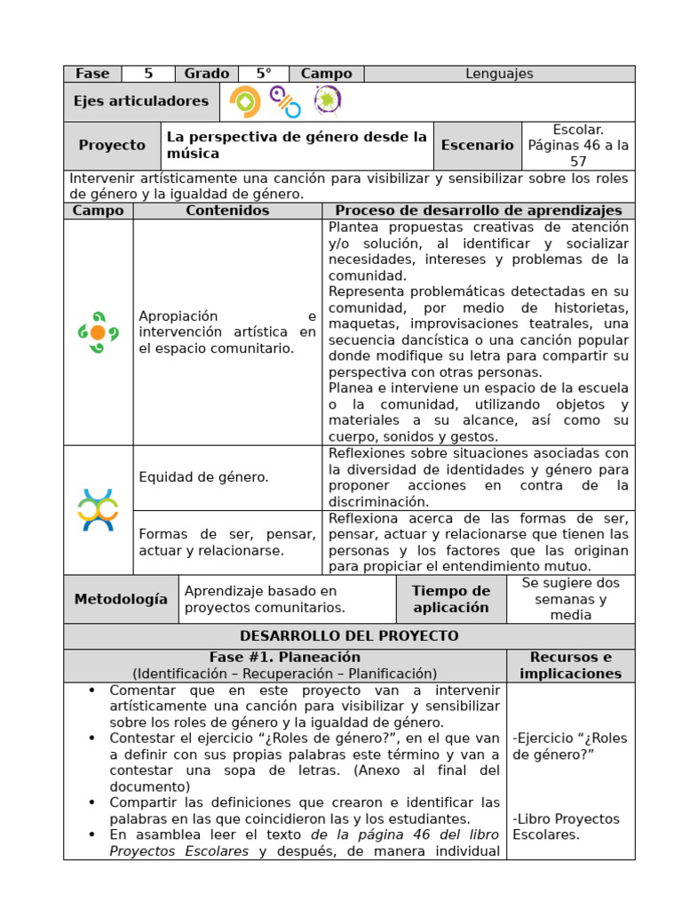5øejan Marzo - 07 La Perspectiva de G - Nero Desde La M Sica (2024-2025) | PDF | Género ...