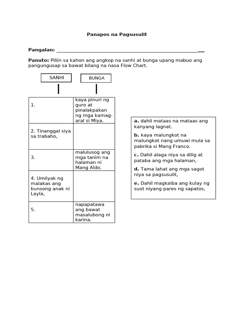 Panapos Na Pagsusulit | PDF