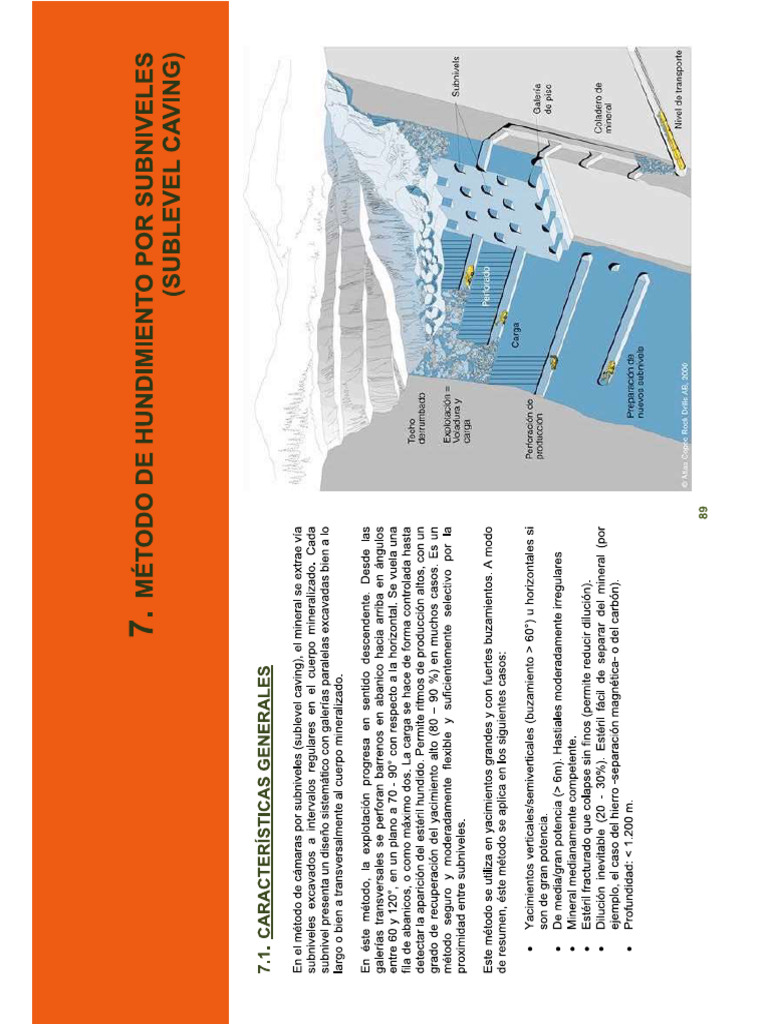 5.7 Sublevel Caving | PDF