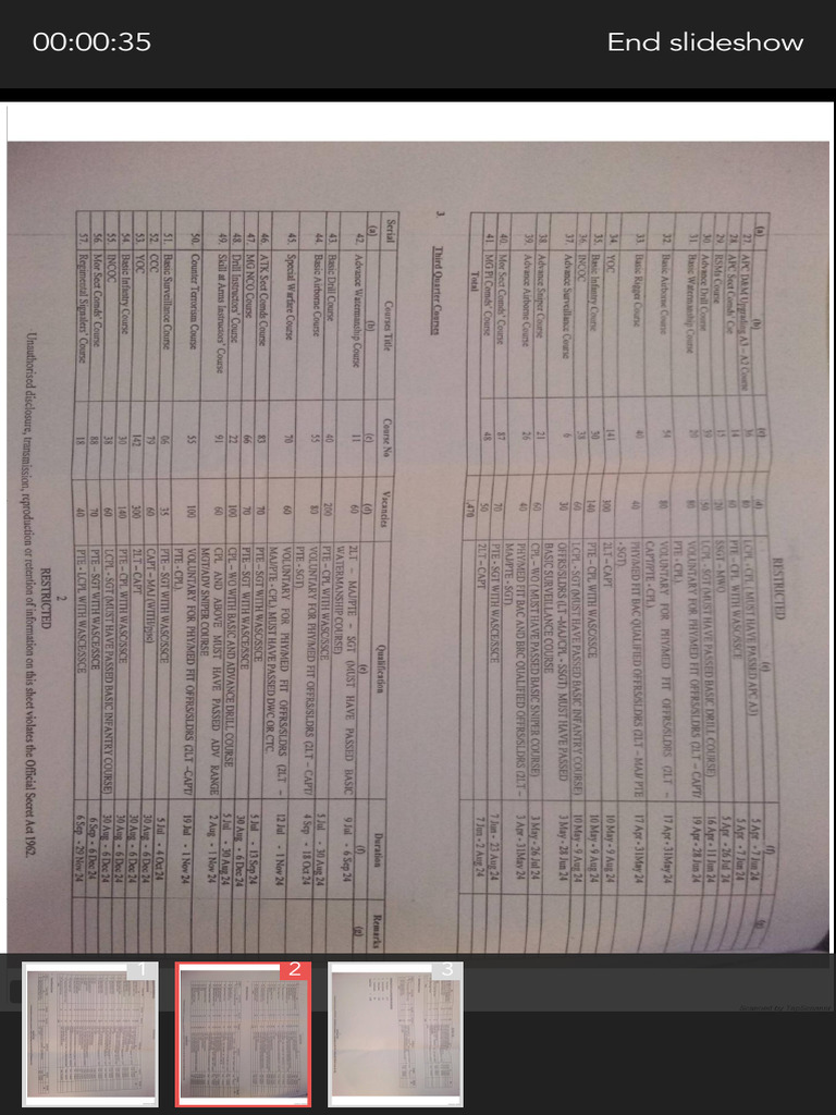 Nasi Cse Schedule 2 | PDF
