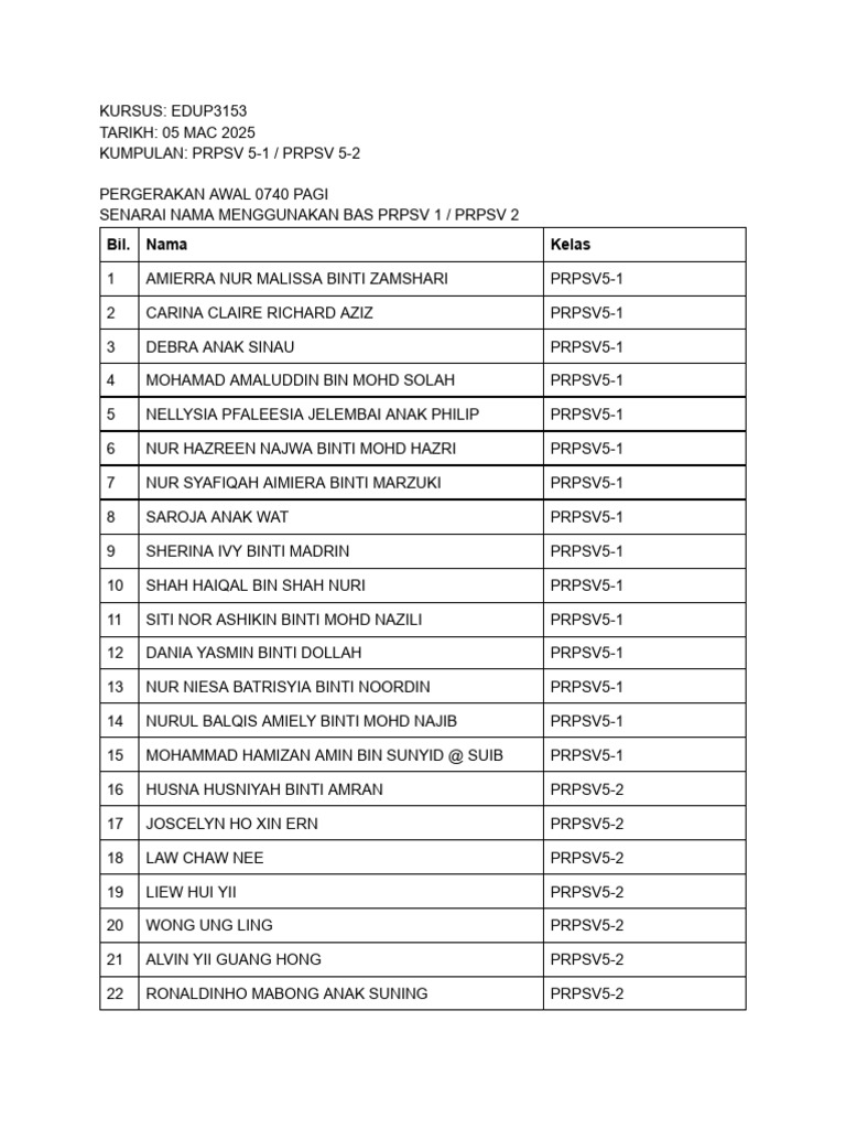 Senarai Nama Penggunaan Bas Dan Coaster 532025 | PDF