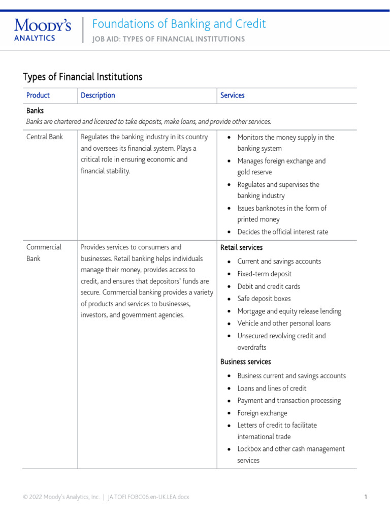 Types of Financial Intitutions | PDF | Banks | Loans