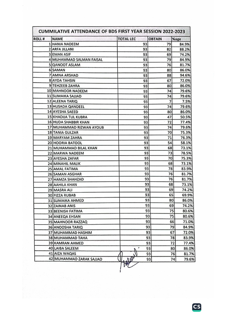 Attandance Record of BDS 1st Year Class | PDF