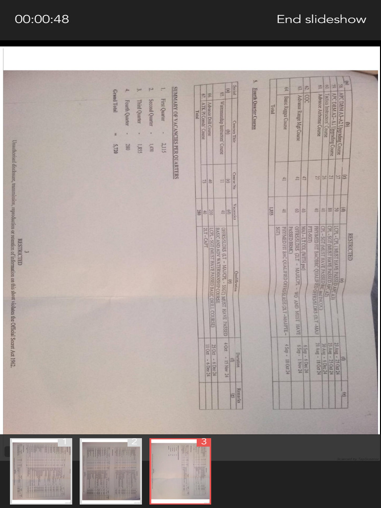 Nasi Cse Schedule 3 | PDF