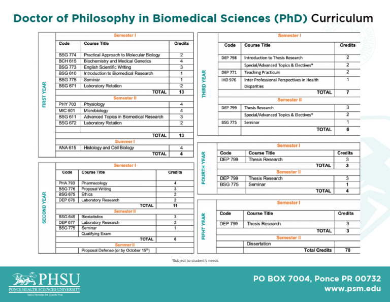PhD_Biomedical_Sciences_Curriculum | PDF