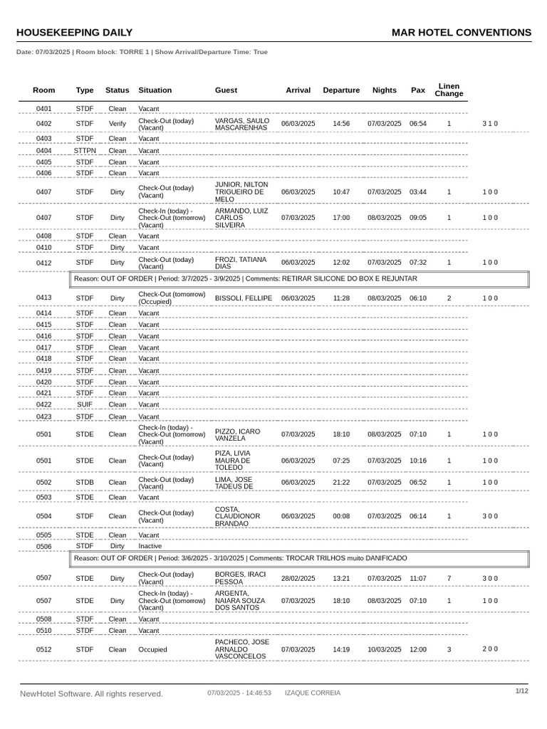 Housekeeping Daily Mar Hotel Conventions: Room Type Status Situation ...