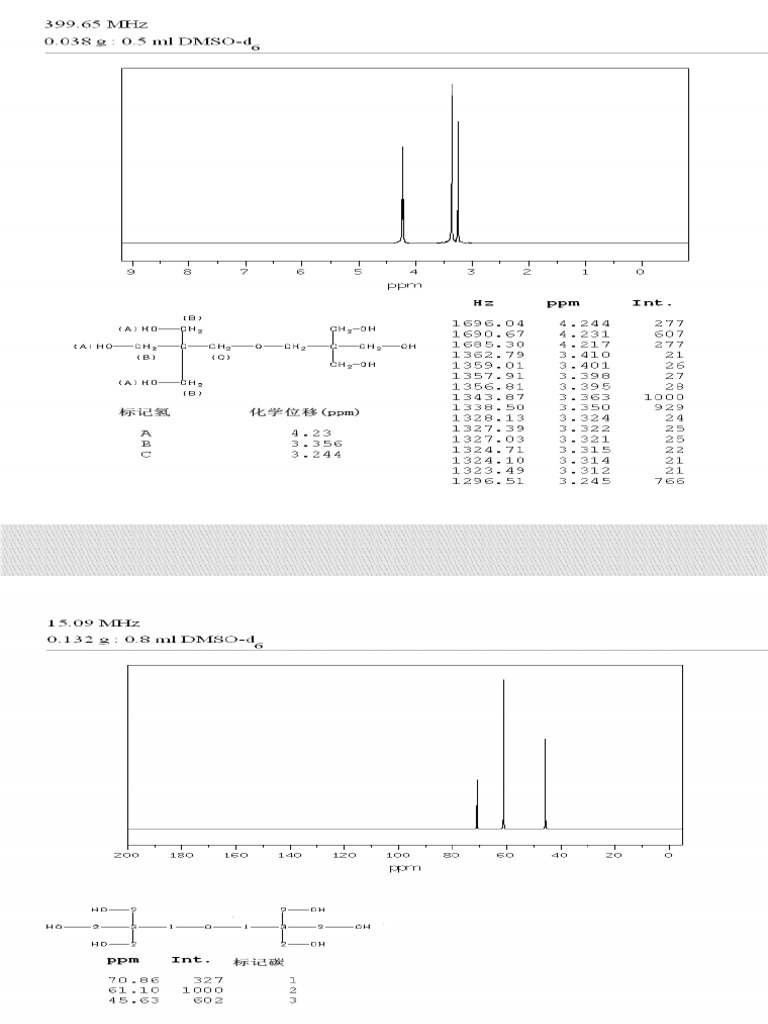 Dipentaethytritol 1HNMR 13CNMR | PDF