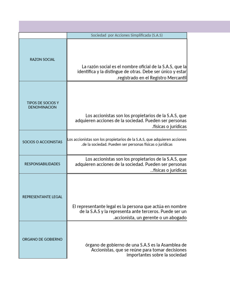 Cuadro Comparativo de Sociedades | PDF | Corporaciones | Negocios económicos